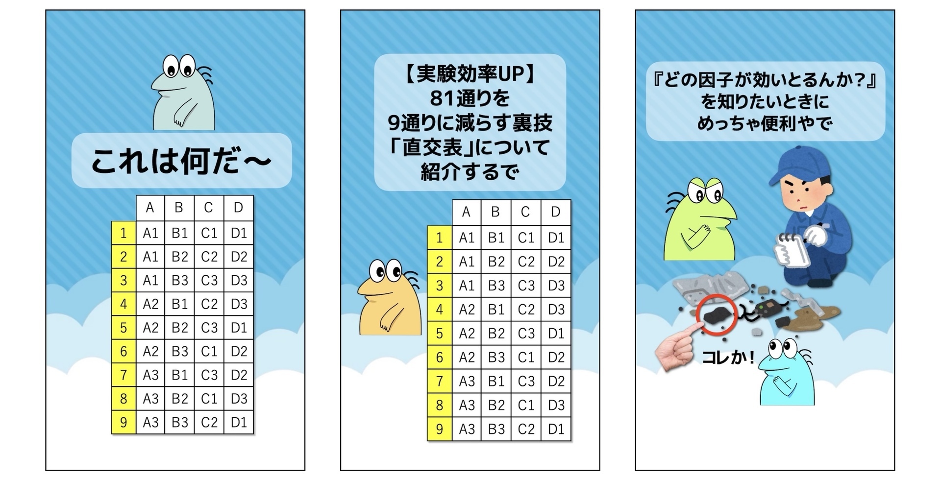 【実験効率UP】81通りを9通りに減らす裏技「直交表」って？: （有）増田技術事務所【新しい品質工学】